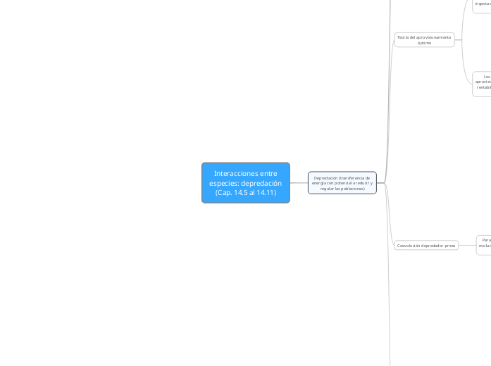 Interacciones entre especies: depredación ...- Mind Map